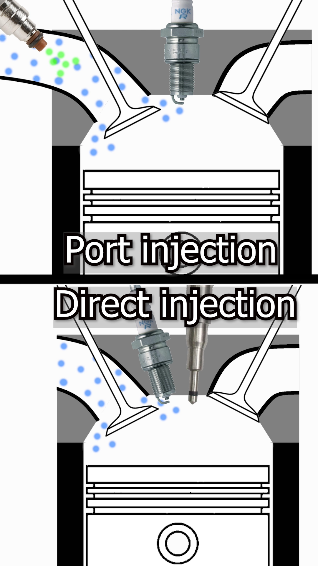 Port injection vs Direct Injection #engine #engineering #injection #efi ...