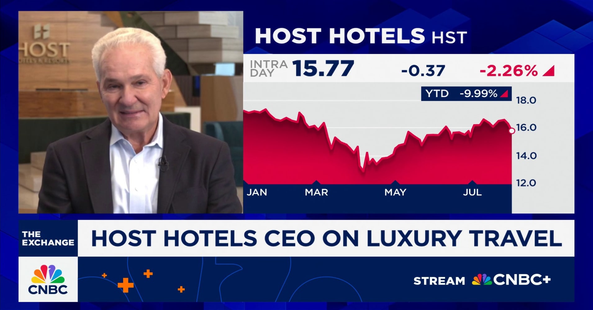 Host Hotels CEO on travel demand: Luxury has been outperforming for a while