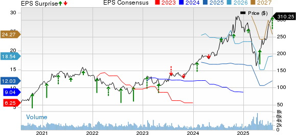 Evercore Stock Gains 2.6% as Q2 Earnings & Revenues Beat Estimates