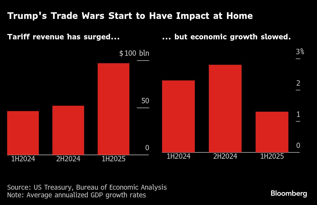 Trump Embraces Economic Coercion With Tariffs as a Big Stick