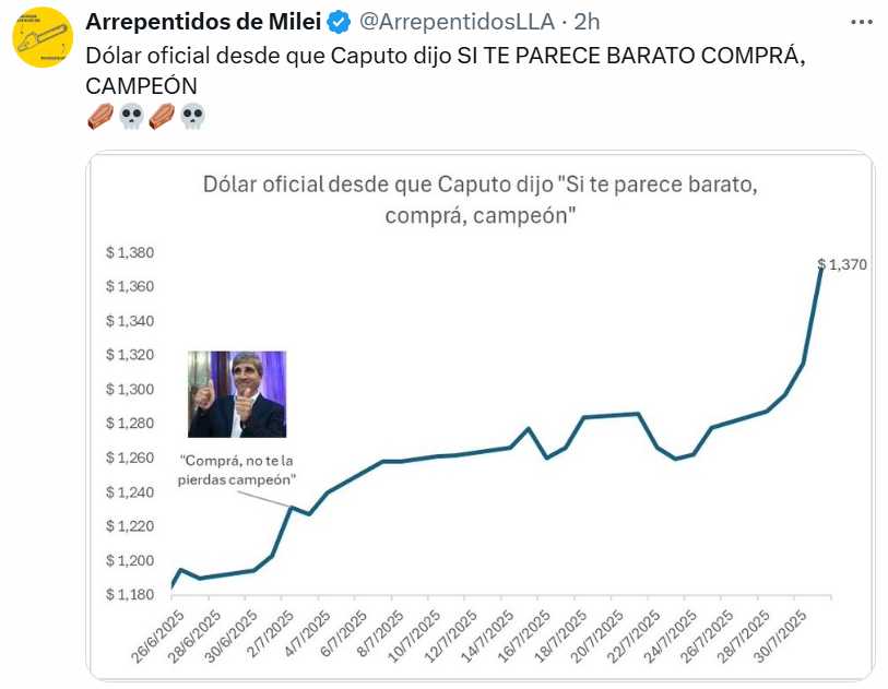 Los memes del dólar fuera de control en Argentina
