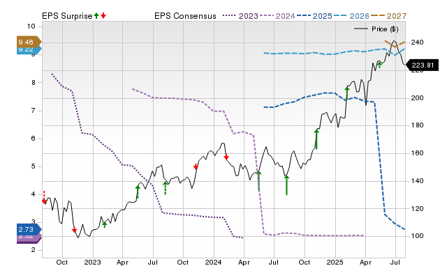 Take-Two Interactive (TTWO) Reports Next Week: Wall Street Expects ...