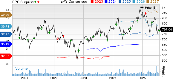 Equinix's Q2 AFFO Beat, Recurring Revenues Rise Y/Y, NFM Rises Q/Q