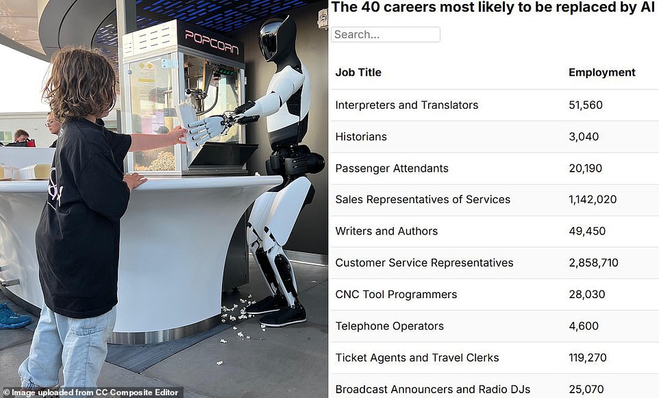 The careers at highest risk of being replaced by AI