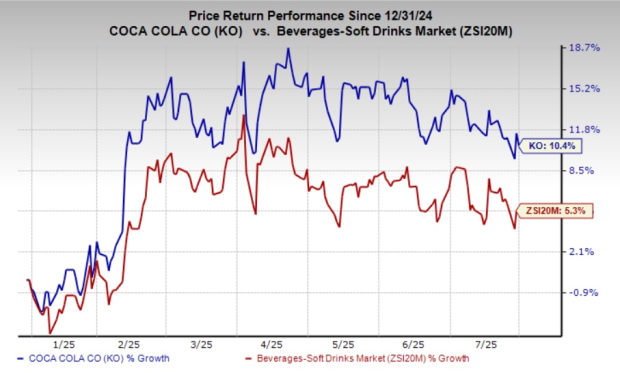 Is Coca-Cola's Diversification Into Energy Drinks Gaining Traction?