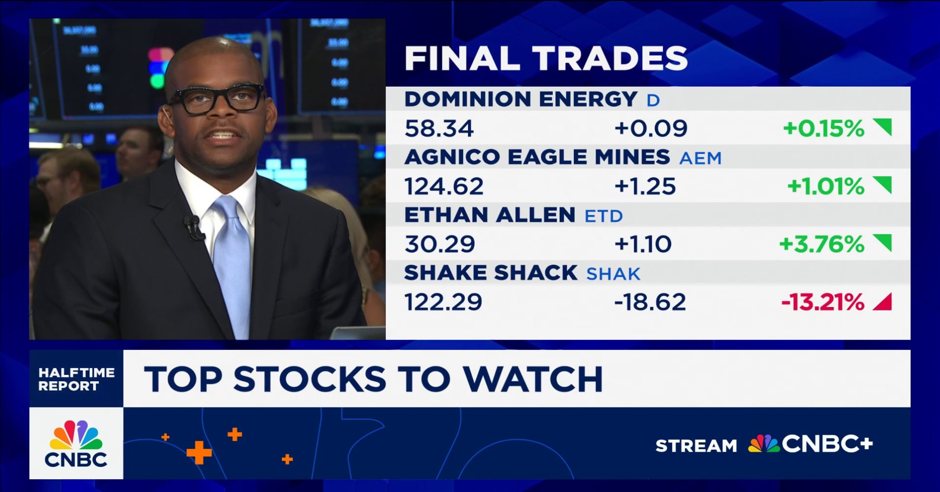 Final Trades: Dominion Energy, Agnico Eagle Mines, Ethan Allen and Shake Shack