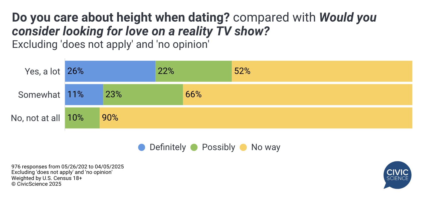 Does Height Matter When Dating? Here’s What America Says.