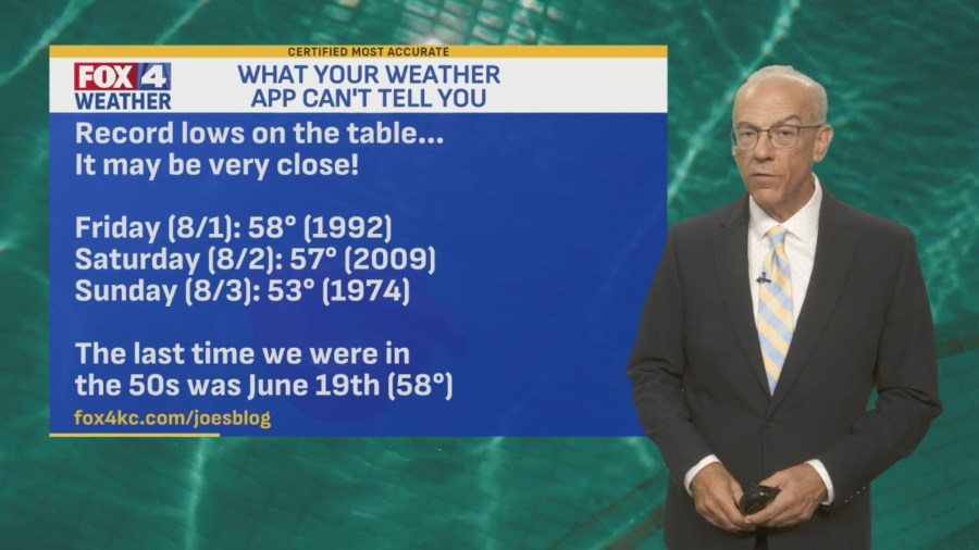 FOX4 Forecast: What a change!