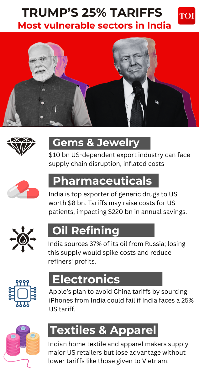 25% on India, 19% on Pakistan, 35% on Iraq: Full list of US tariff ...