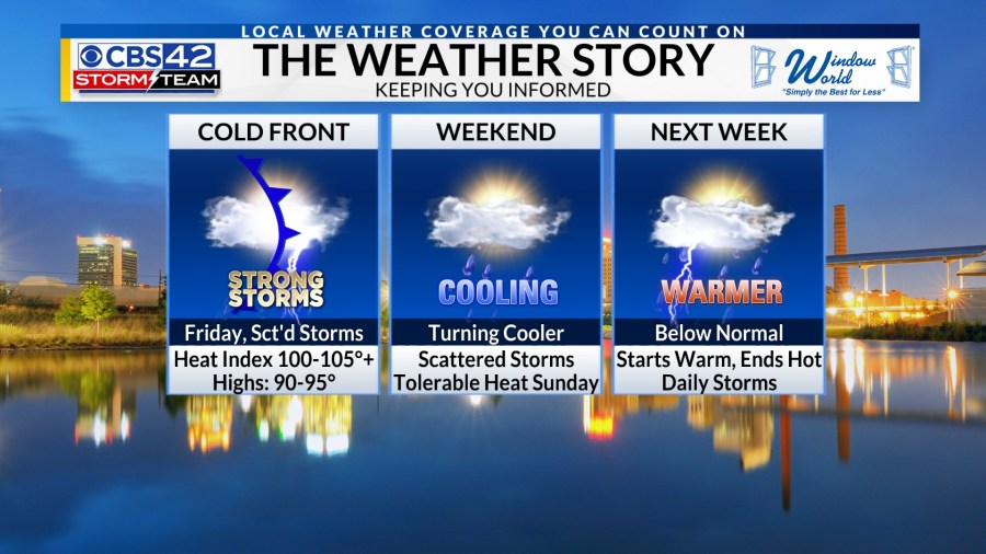 Cold front brings storms on Friday, and cooler temperatures this weekend