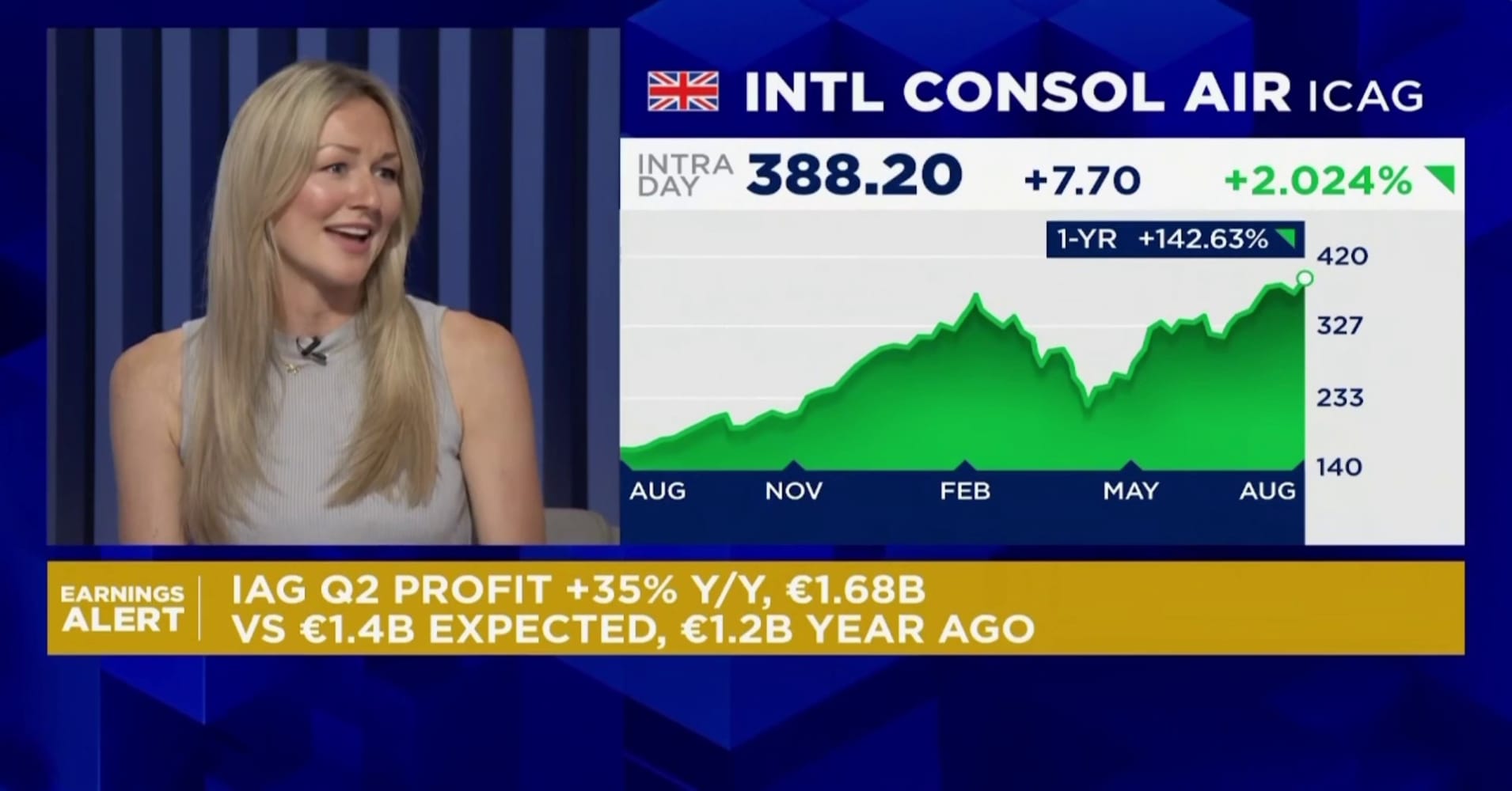 British Airways-owner IAG sees second quarter profits soar as ...