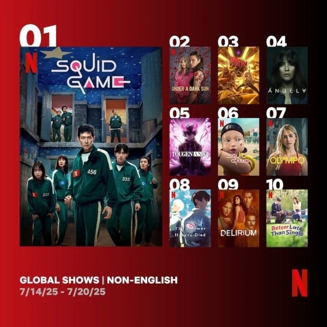 "Tougen Anki" Ranks 5th in Netflix's Global Top 10 Non-English Shows!