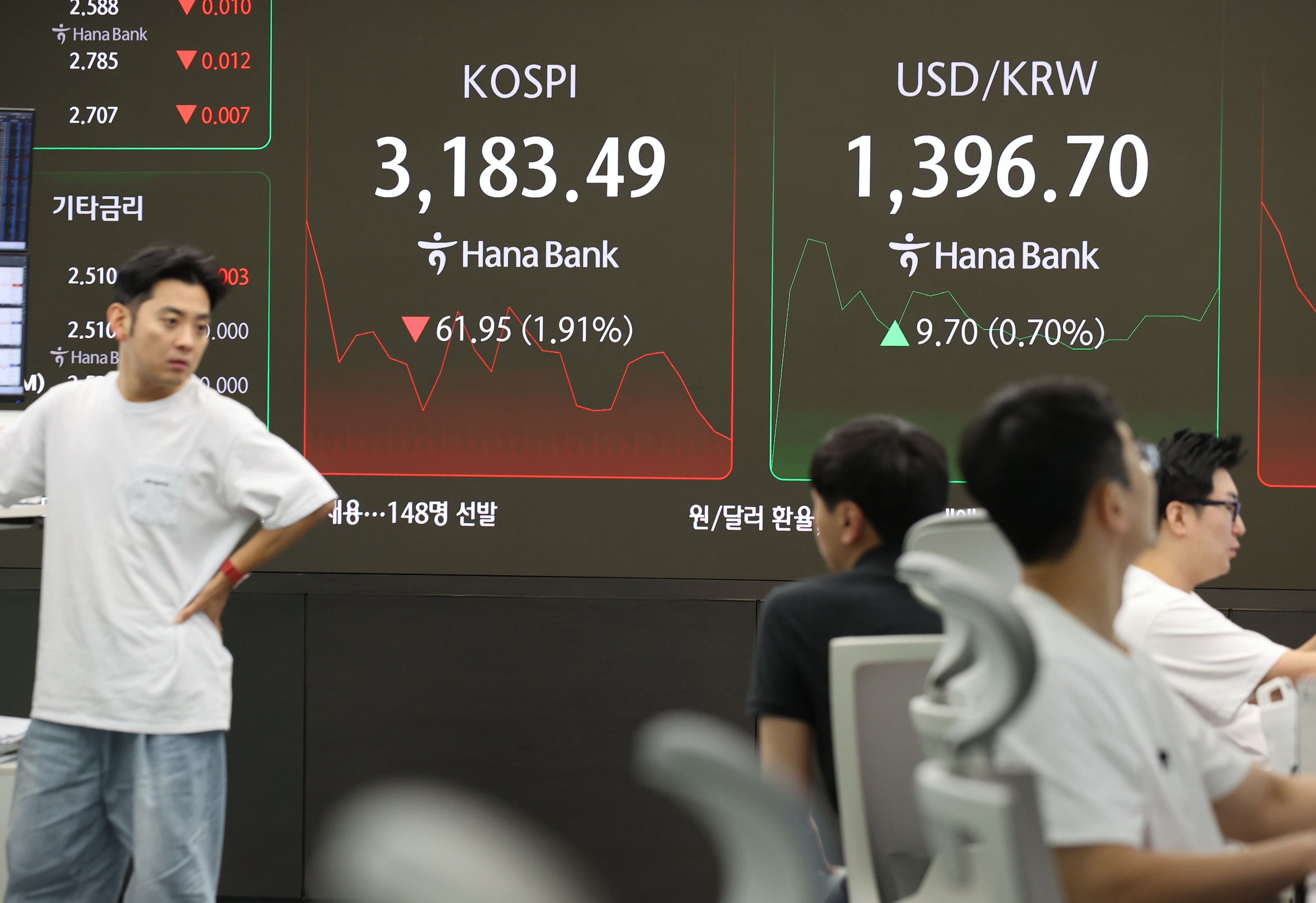 Won breaches 1,400 per dollar for first time since May