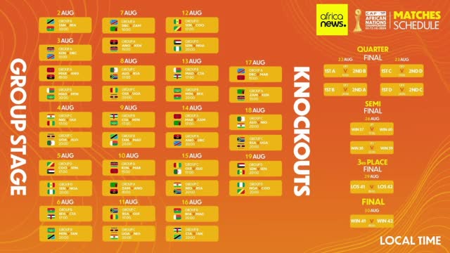 Co-hosts Kenya, Tanzania and Uganda set to make history as first CHAN ...