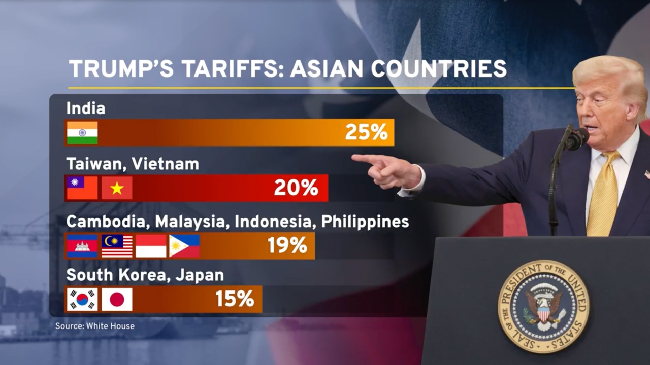 U.S. Tariffs: Taiwan vs. Asian Neighbors