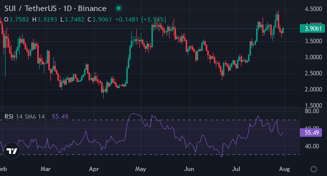 Analysts Predict Hyperliquid’s Zero-Fee Platform May Outperform Both ...