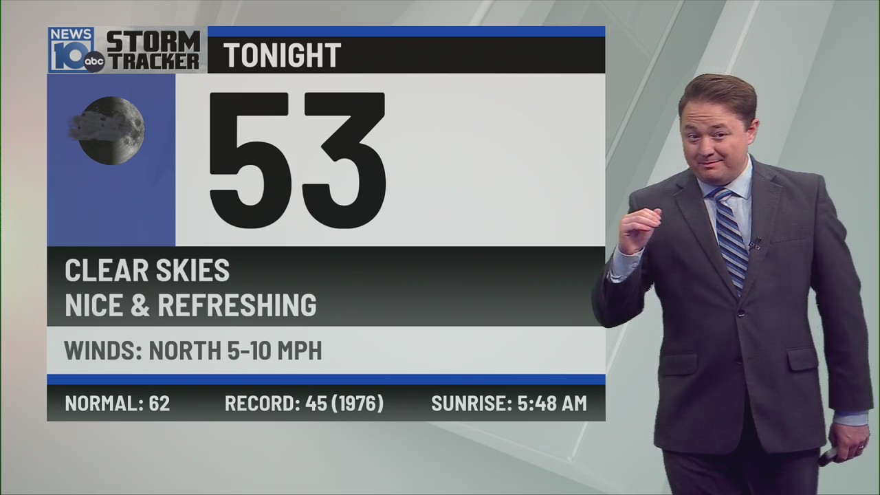08/01/2025 7:15 AM Forecast