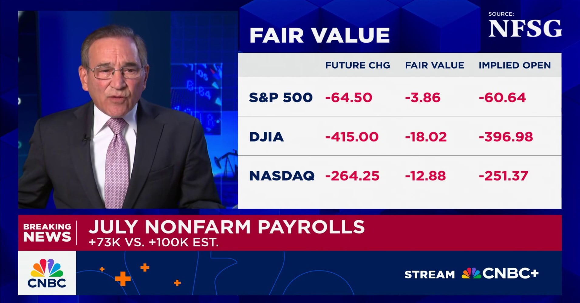 U.S. added just 73,000 jobs in July and numbers for prior months were ...