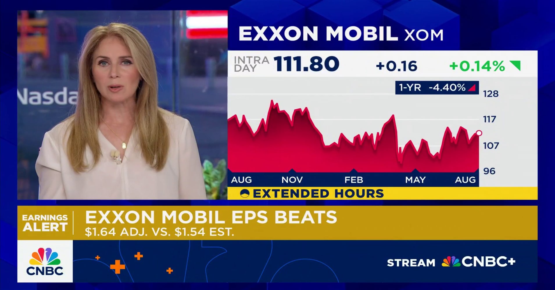 Exxon earnings beat estimates as production growth softens impact of ...