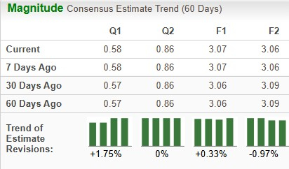 Buy, Sell or Hold Pfizer Stock? Key Tips Ahead of Q2 Earnings