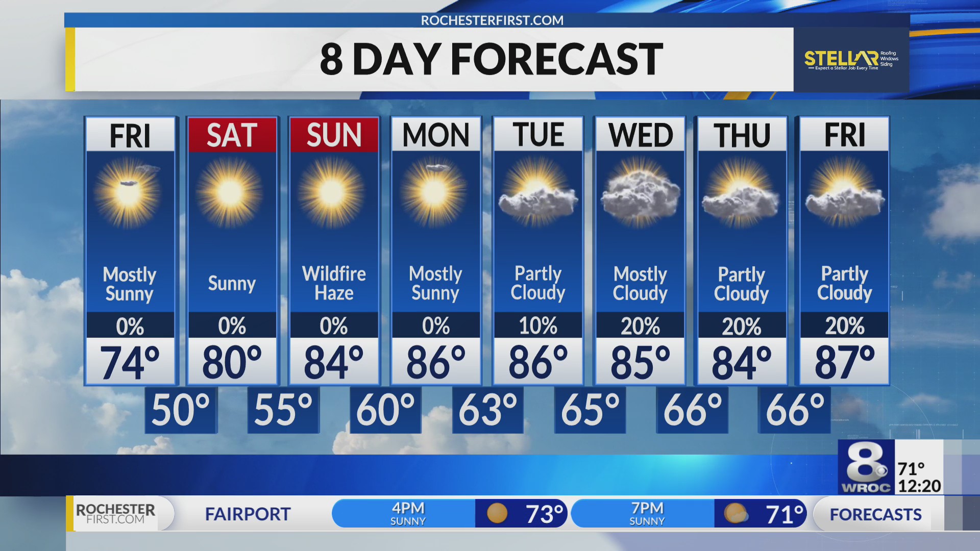 Your Friday afternoon forecast update
