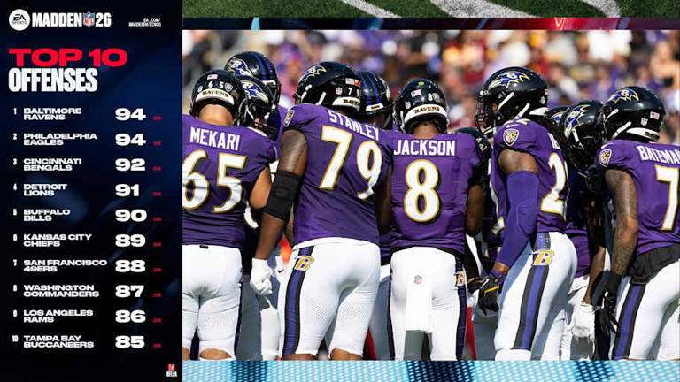 Madden 26 Reveals Team Ratings: Best Overall, Offense, and Defense