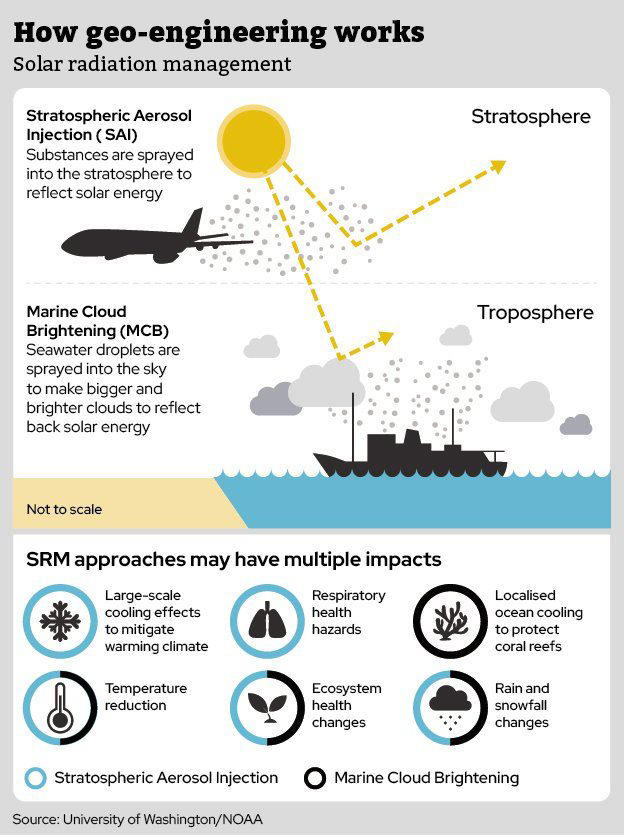 Scientists are planning to change our weather – and it could keep us cooler