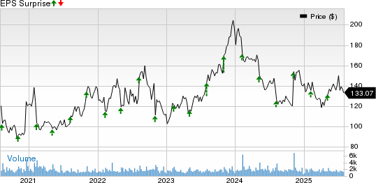 Qualys Gears Up to Report Q2 Earnings: What's in Store for the Stock?