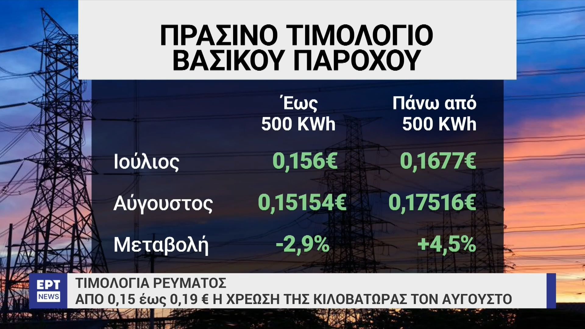 Οι αλλαγές στα τιμολόγια της ΔΕΗ τον Αύγουστο – Ενεργοποιείται η ρήτρα ...