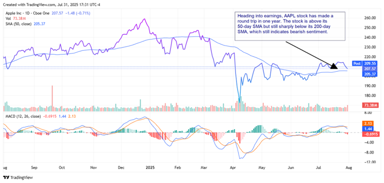 Apple Stock: Big Earnings, Small Move-Time to Buy?