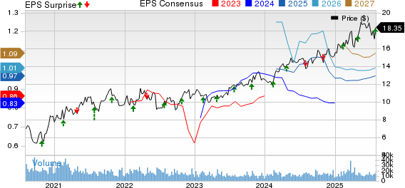 Antero Midstream Q2 Earnings Beat on Higher Gathering Volumes
