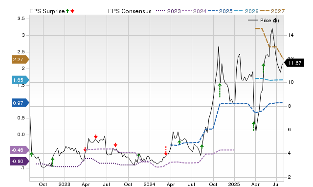 Wall Street Analysts Believe CorMedix (CRMD) Could Rally 45.63%: Here's ...