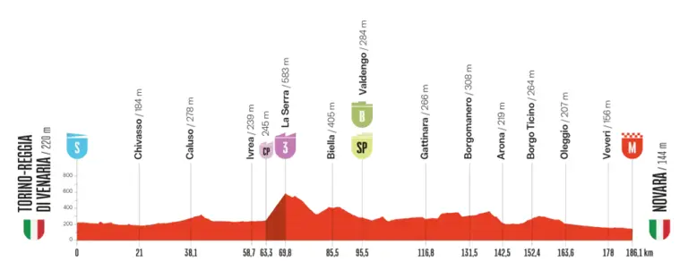 LIVE stage 1 Vuelta a España 2025 | Three weeks of climbing, but first ...