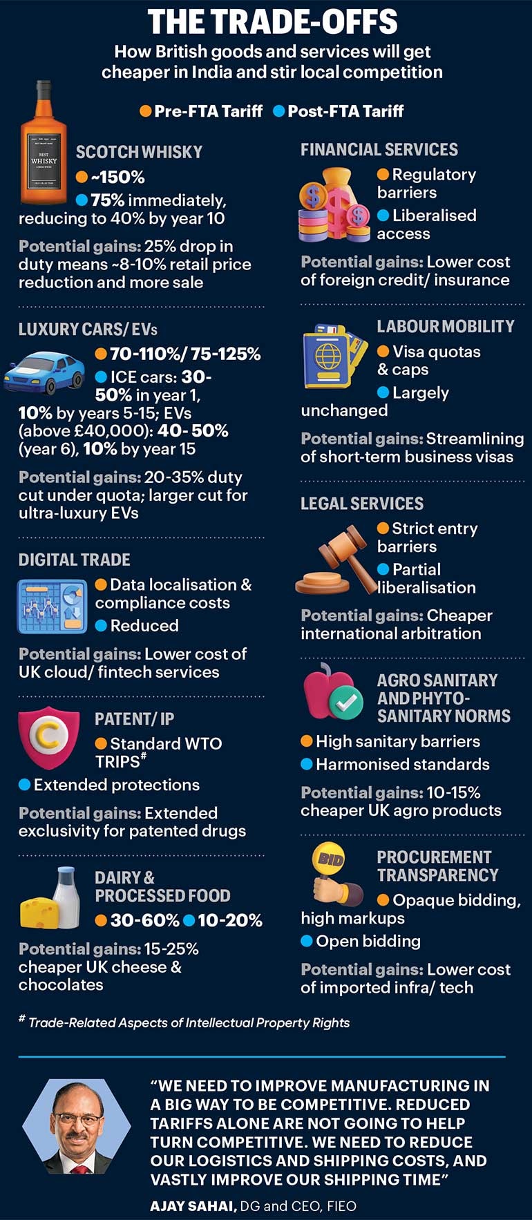 India-UK FTA | Fair trade agreement
