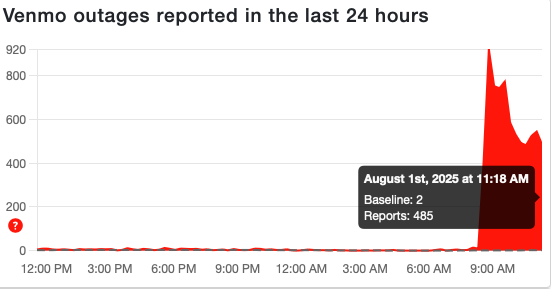 PayPal and Venmo were down — Live updates on the resolved outage