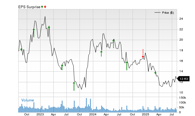 Can Macy's (M) Keep the Earnings Surprise Streak Alive?