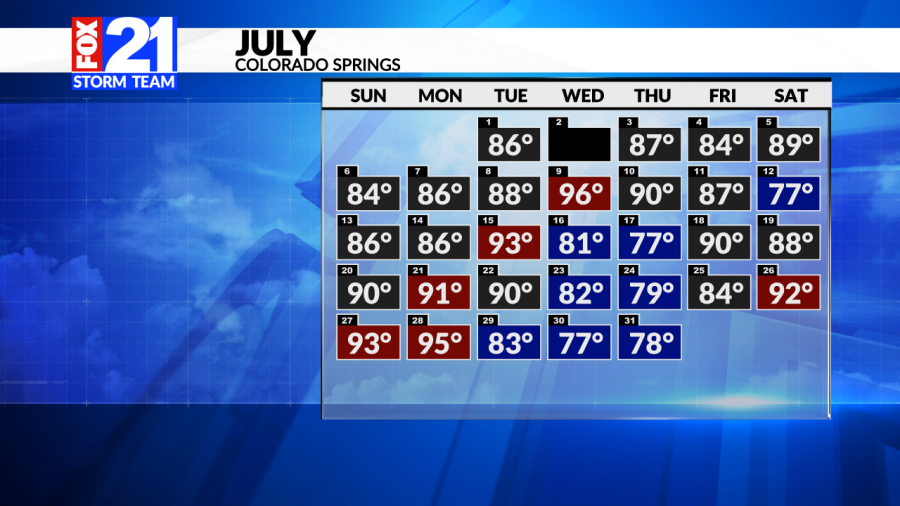 July weather recap and August outlook for Colorado Springs & Pueblo