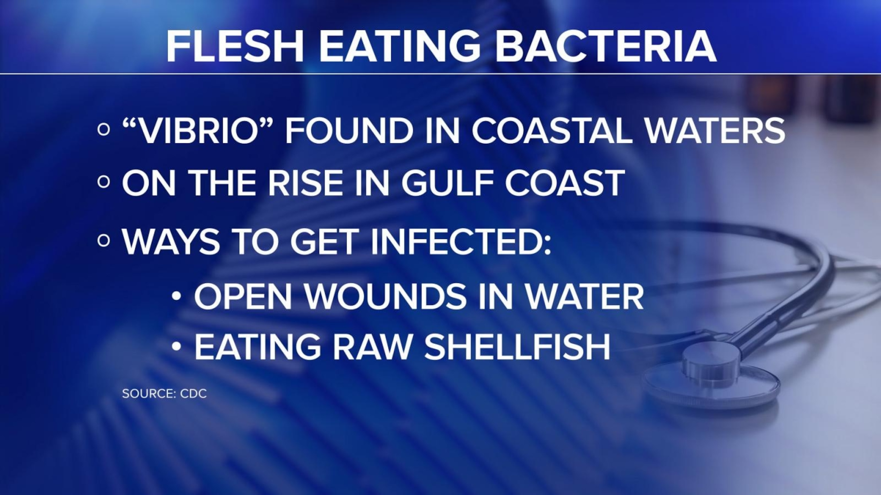 Rising rates of flesh-eating bacteria in Gulf Coast