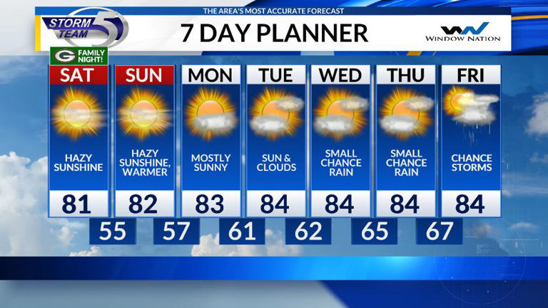 Air Quality Issues in Northeast Wisconsin