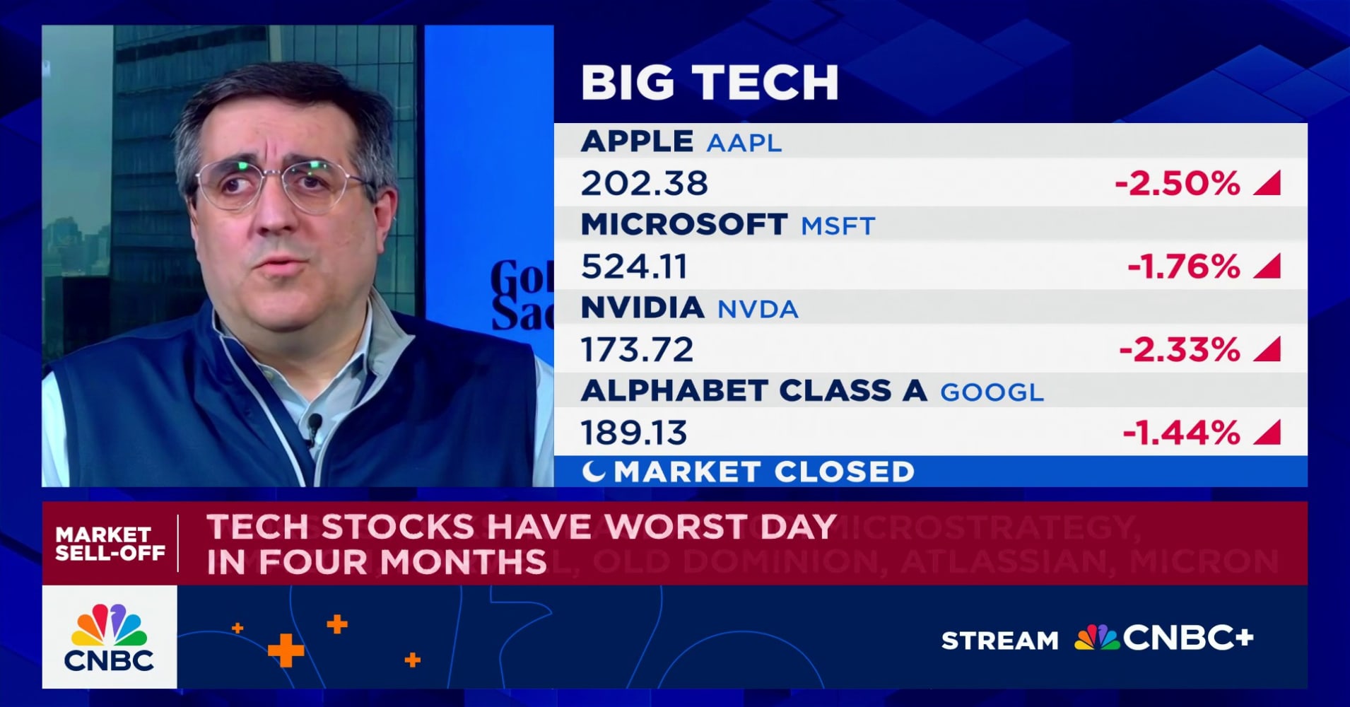 Goldman Sachs' Eric Sheridan talks tech stocks seeing worst trading day ...