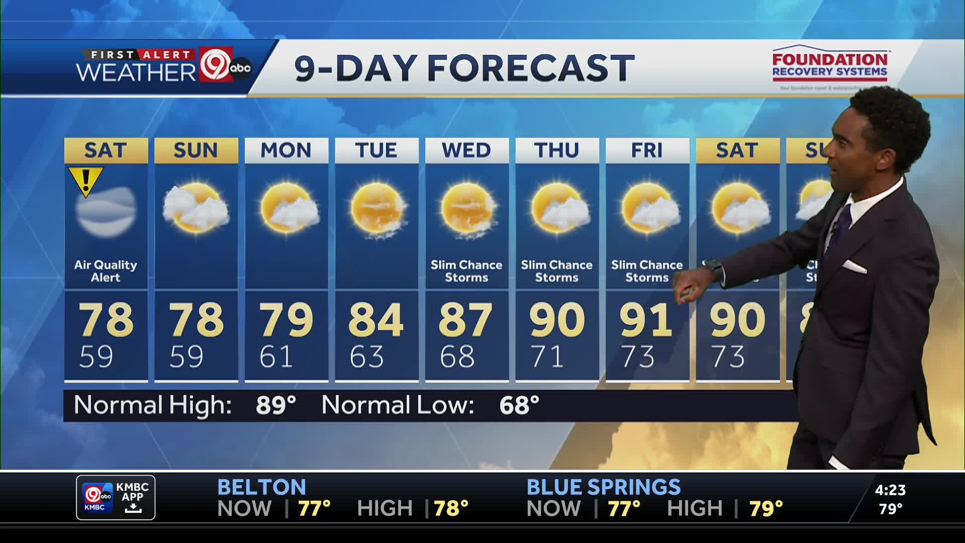 Kansas City Aug. 1 forecast: Poor air quality continues; cooler temps ...