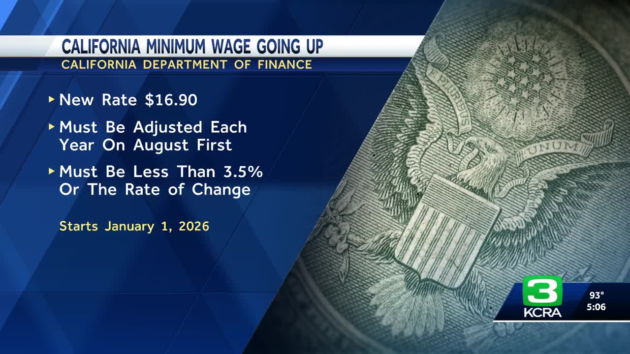California's minimum wage is going up in 2026