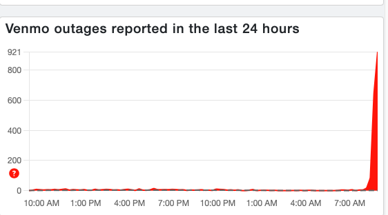 PayPal and Venmo were down — Live updates on the resolved outage