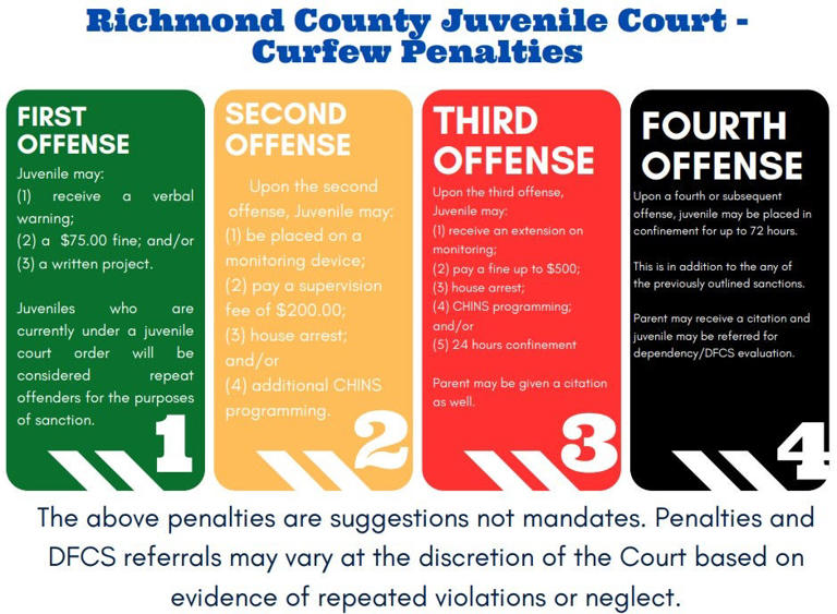 What parents needs to know about Augusta's curfew. Here's what Richmond ...