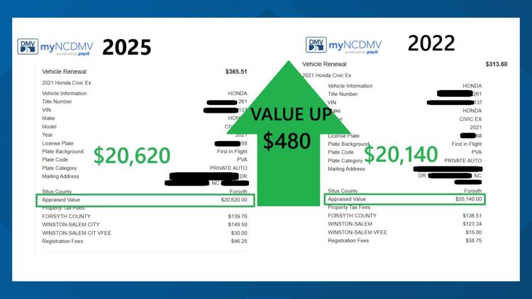 Boosted car appraisals in NC affect fees on NC DMV vehicle renewals