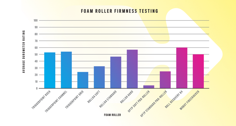 The best foam rollers for when you want to cry (in a good way)