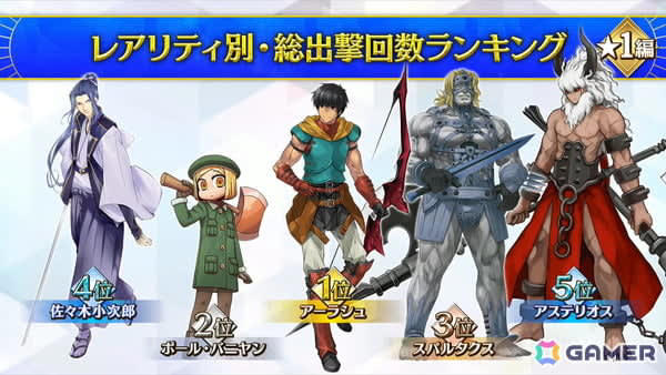 「FGO」パッションリップが★5水着で登場！クー・フーリン（キャスター）、斎藤一、テスカポリトカの水着霊衣も発表に