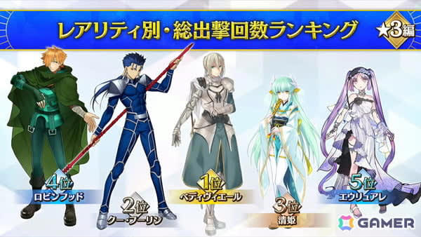 「FGO」パッションリップが★5水着で登場！クー・フーリン（キャスター）、斎藤一、テスカポリトカの水着霊衣も発表に