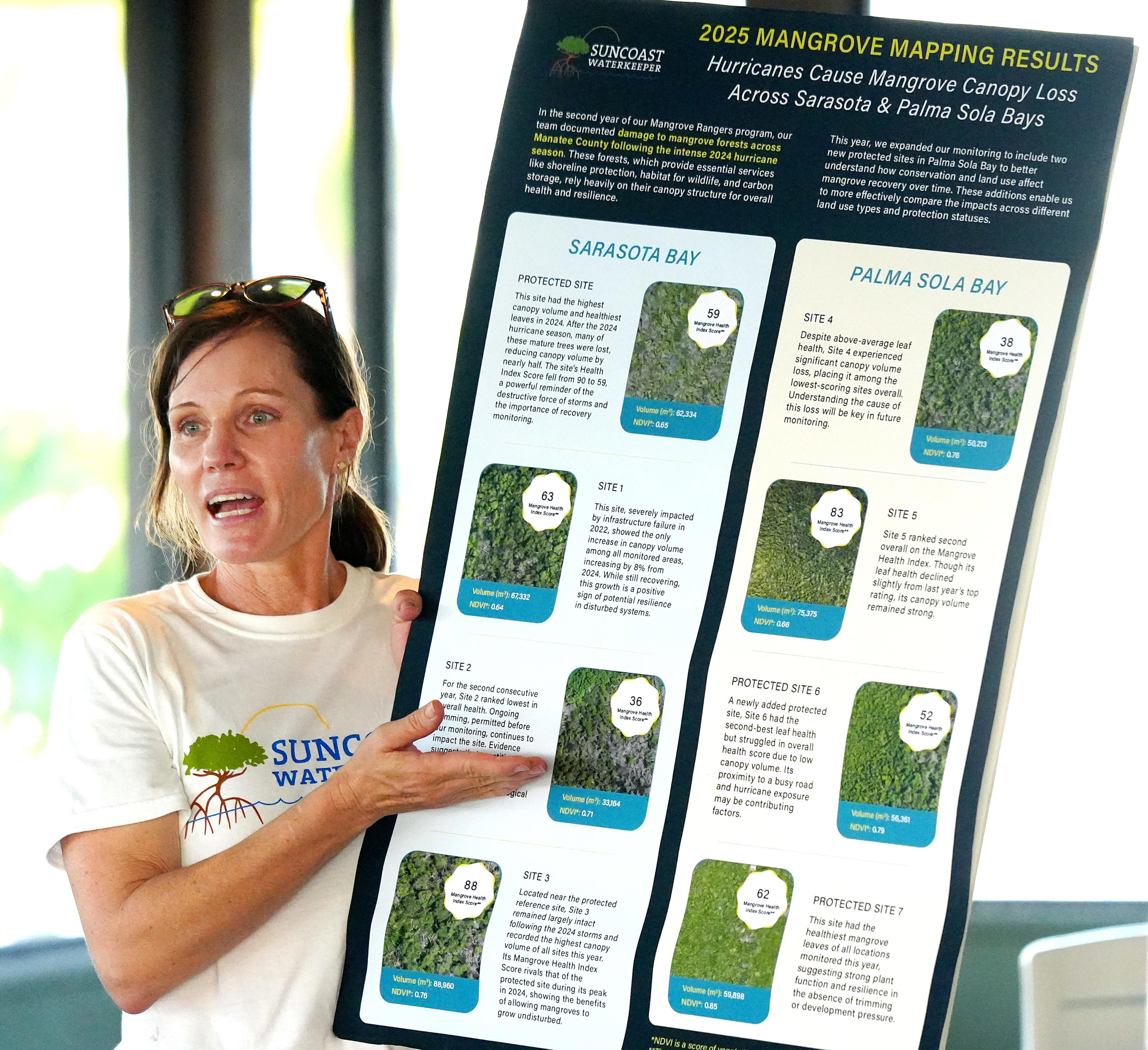 Mangrove Rangers use drones to track mangroves' health on Sarasota and ...