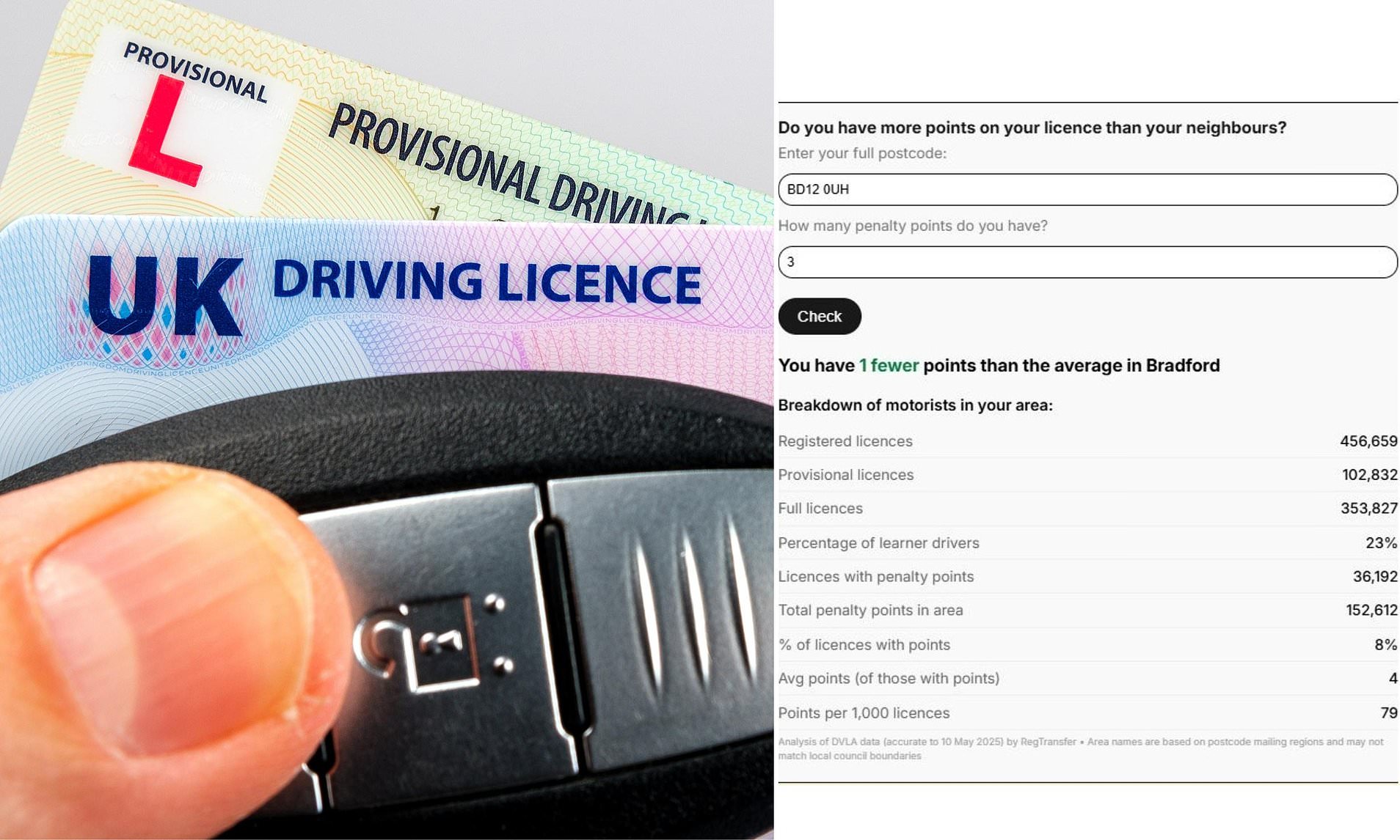 Do you have more points on your licence than the average driver in your ...